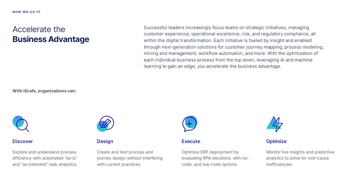 iGrafx Reviews & Pricing 2025 | GoodFirms