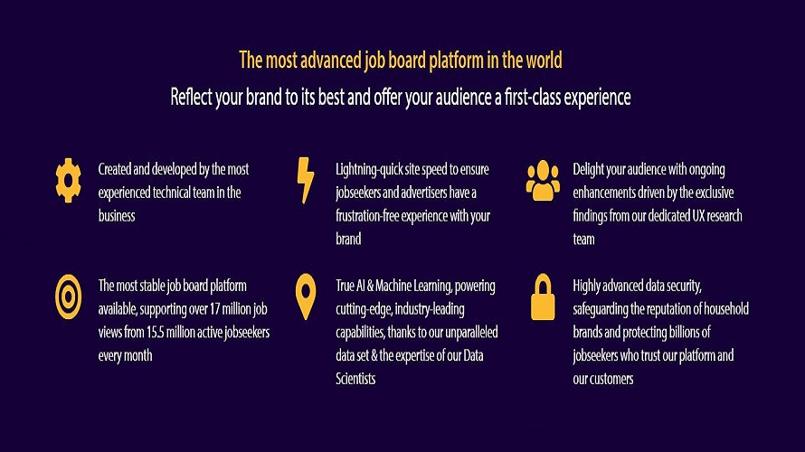 Madgex Reviews & Pricing 2025
