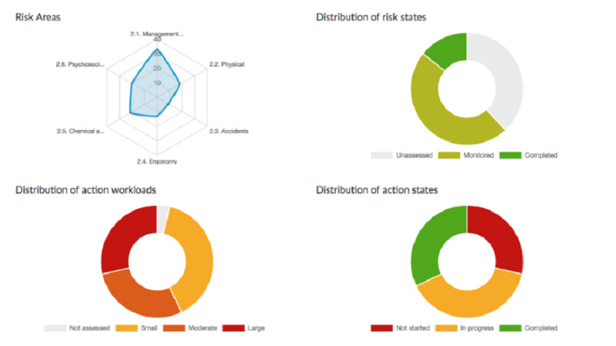 Granite Risk Management Reviews & Pricing 2025