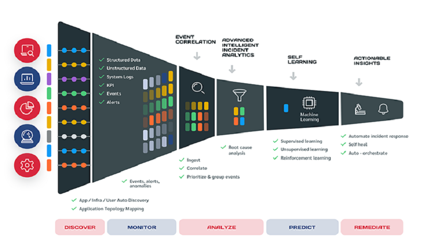 Zero Incident Framework Reviews & Pricing 2025 | Goodfirms