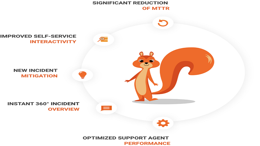 Squirro Reviews & Pricing 2025