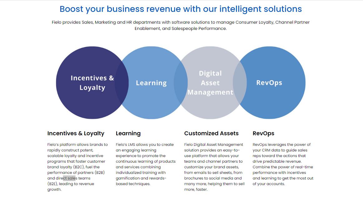 Fielo Reviews & Pricing 2025 | GoodFirms