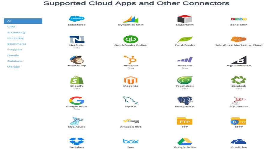 Skyvia Reviews & Pricing 2025