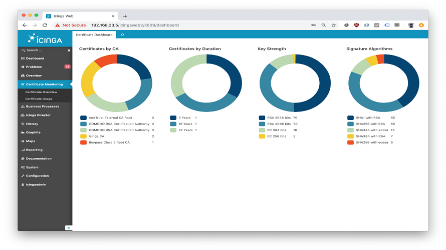 Icinga Reviews & Pricing 2025 | GoodFirms