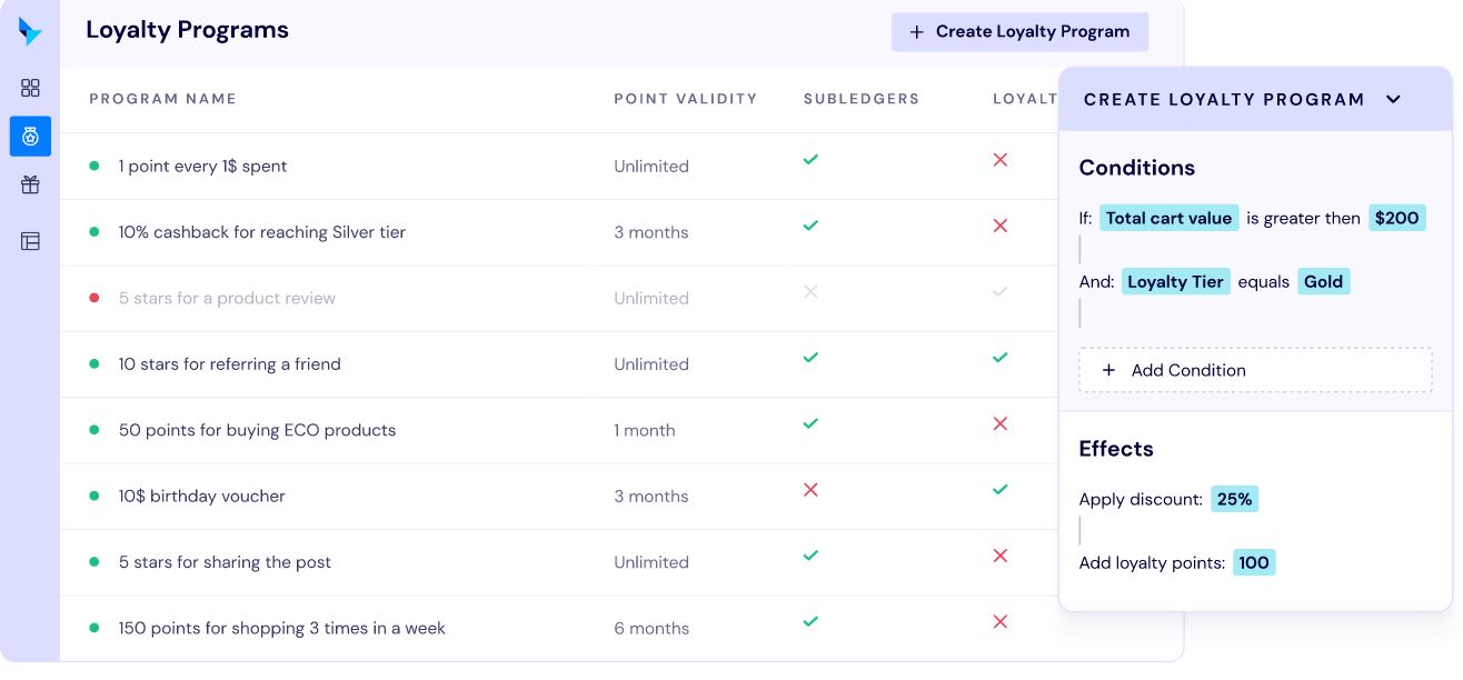 Talon.One Reviews & Pricing 2025 | GoodFirms