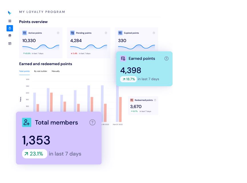 Talon.One Reviews & Pricing 2025 | GoodFirms