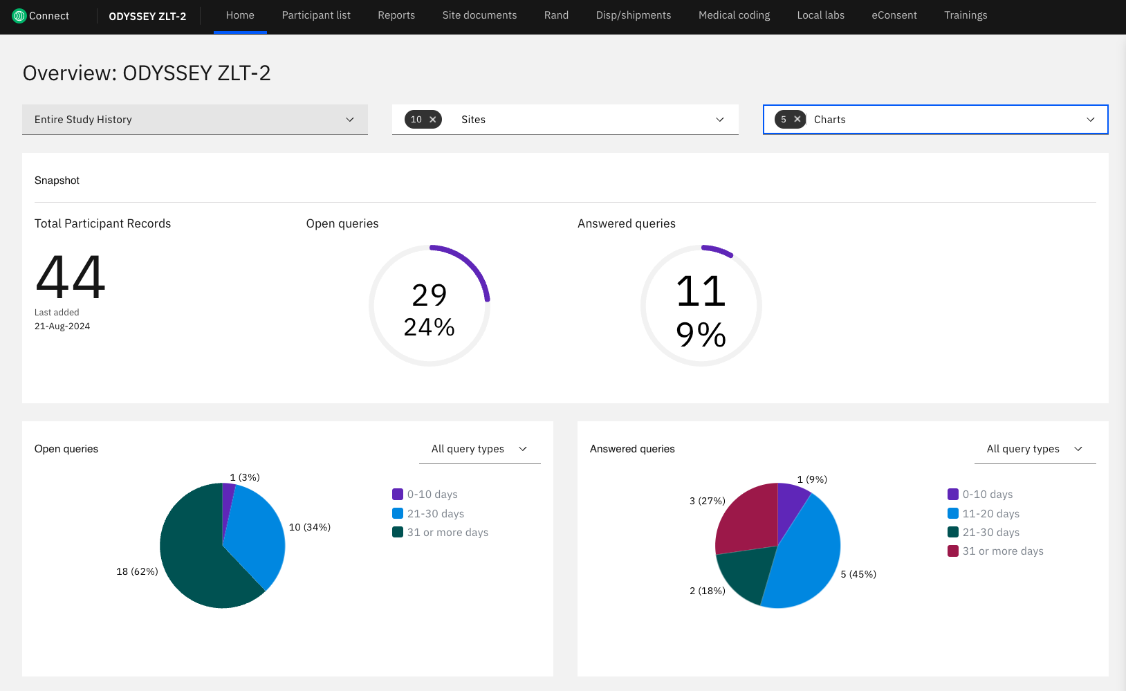 Zelta by Merative Reviews & Pricing 2025