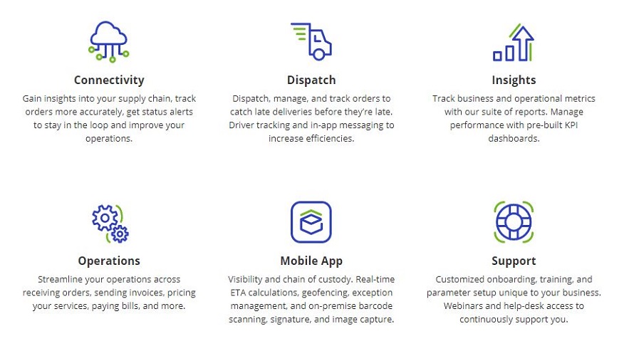 e-Courier Reviews & Pricing 2024