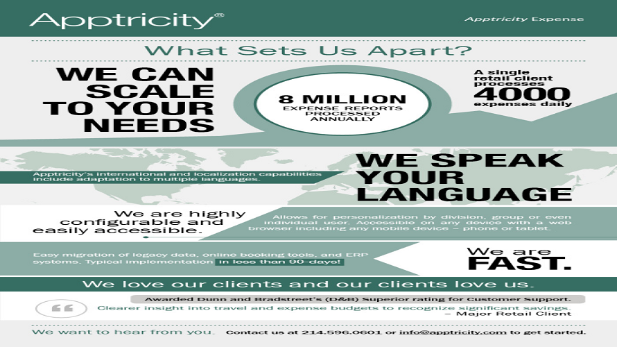 Apptricity Reviews & Pricing 2024