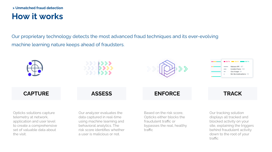 Opticks Reviews & Pricing 2025 | GoodFirms