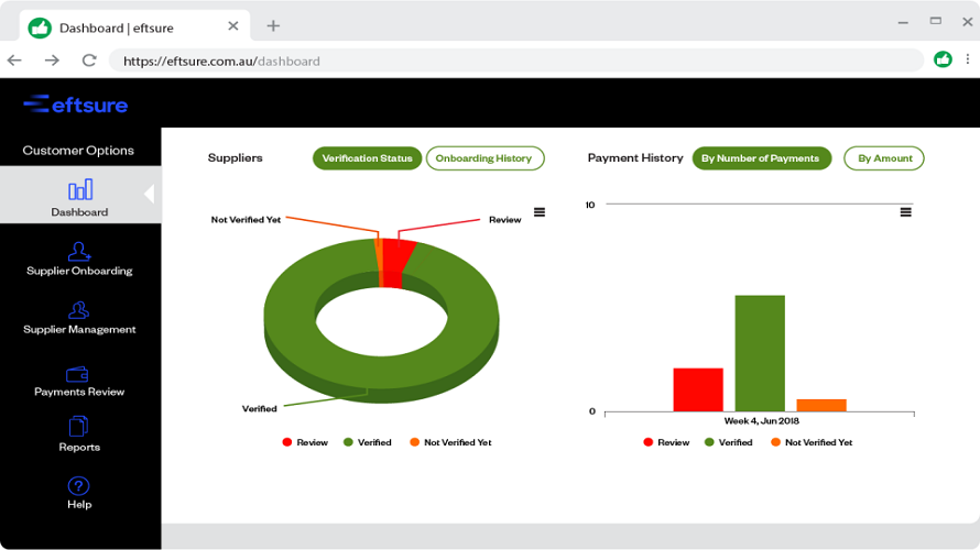 eftsure Reviews & Pricing 2024