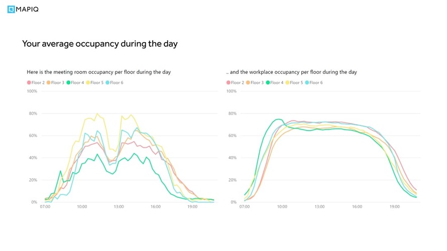 Mapiq Reviews & Pricing 2024