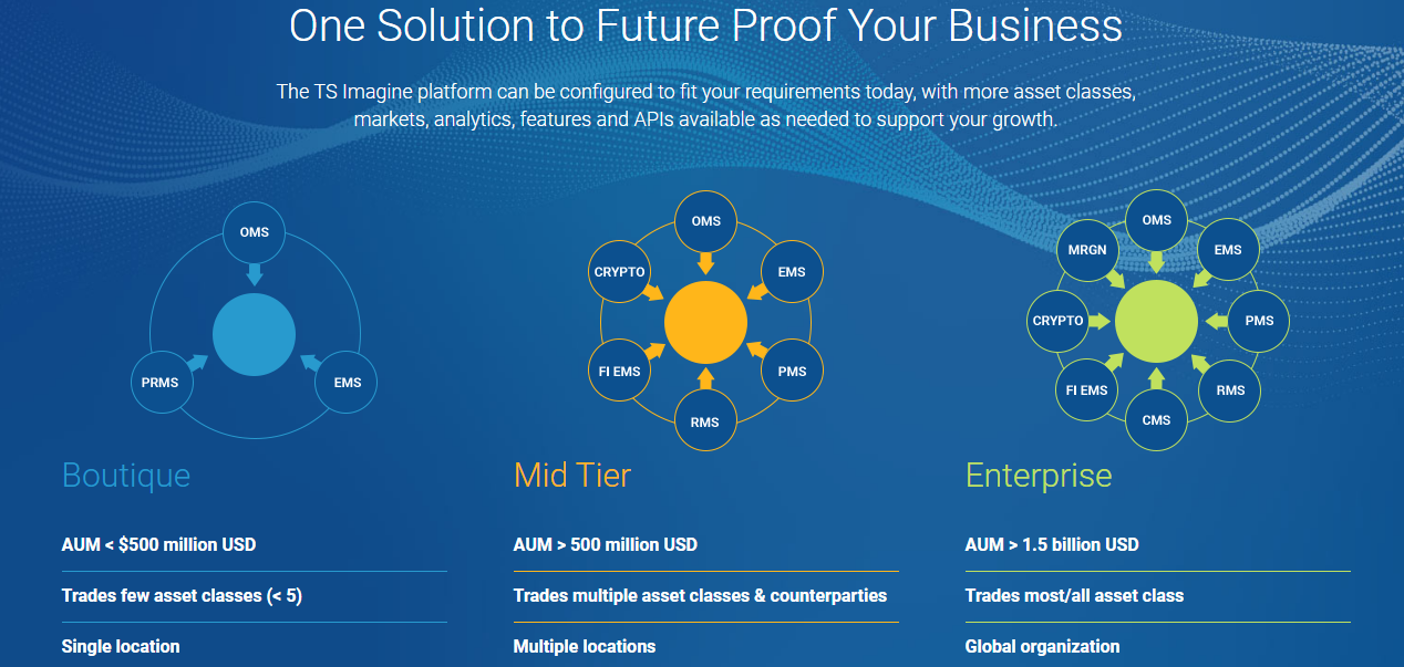 TSIMAGINE Reviews & Pricing 2025 | Goodfirms