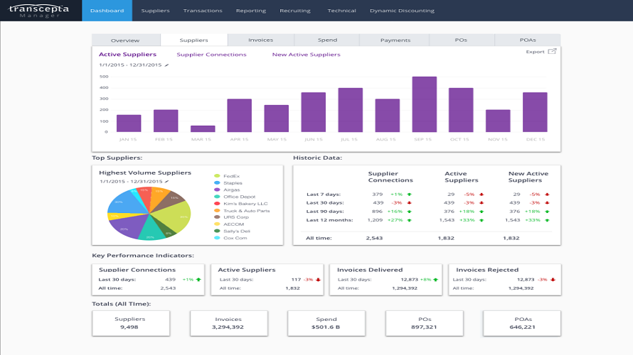 Transcepta Reviews & Pricing 2025