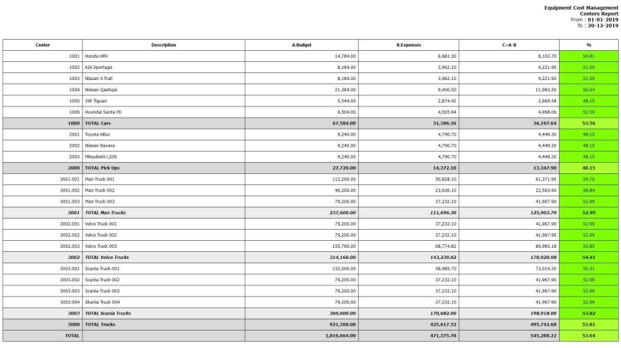Rabio Reviews & Pricing 2025 | GoodFirms