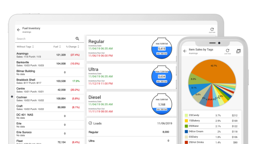 Retail360 Reviews & Pricing 2025 | Goodfirms