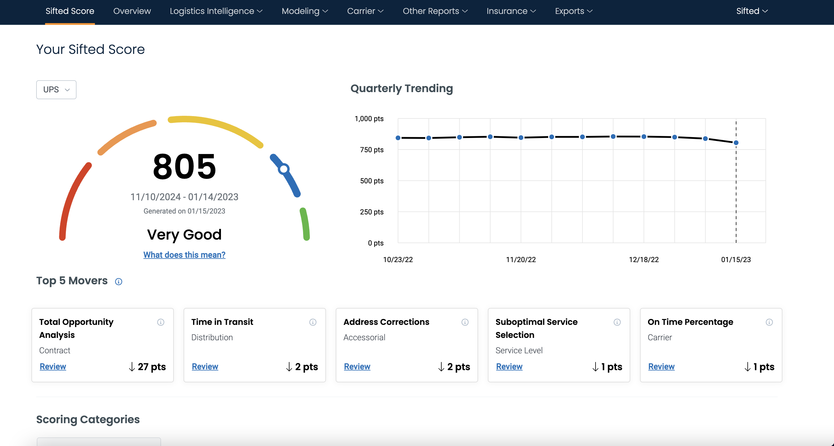 Sifted Logistics Intelligence (LI) Reviews & Pricing 2025 | Goodfirms