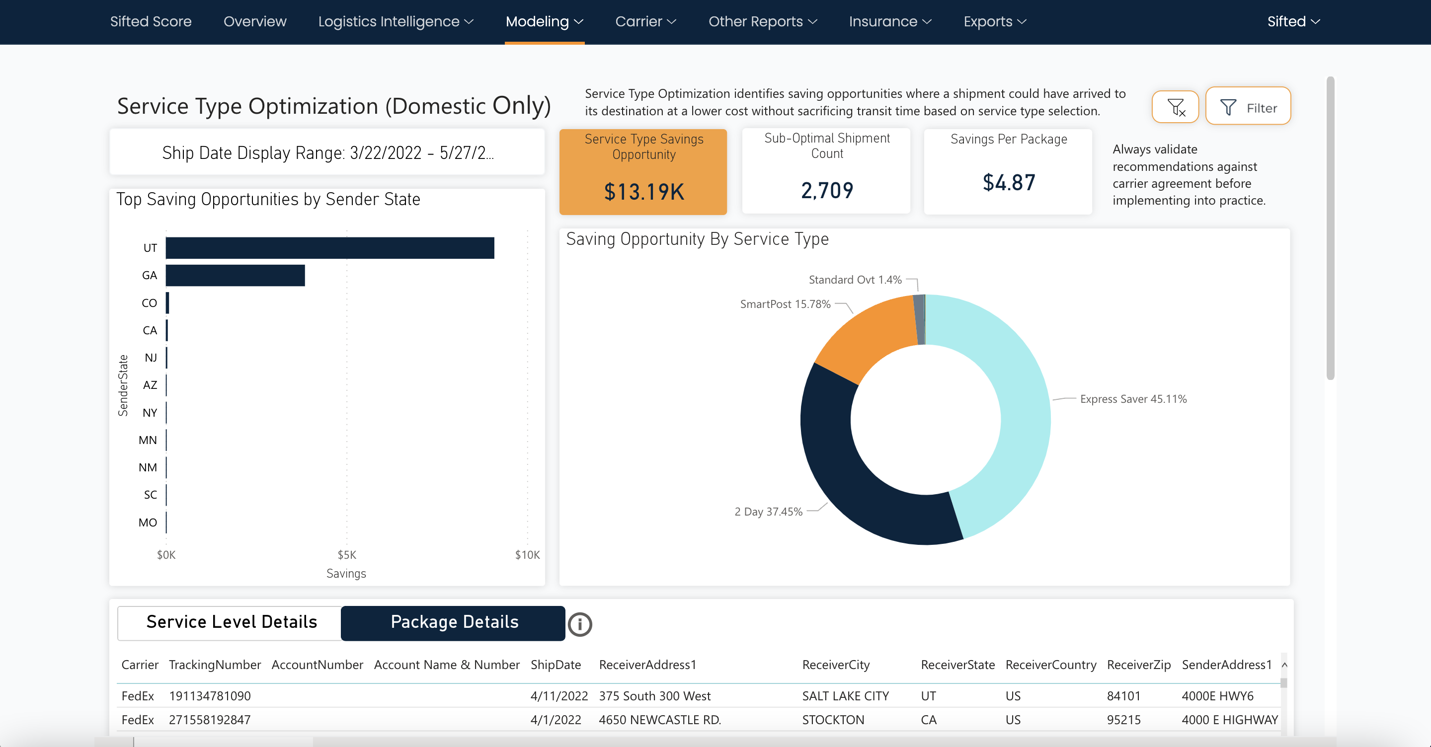 Sifted Logistics Intelligence (LI) Reviews & Pricing 2025 | Goodfirms