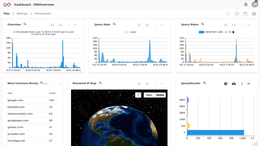 Gravwell Reviews & Pricing 2025