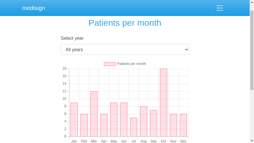 MediSign Reviews & Pricing 2025 | GoodFirms