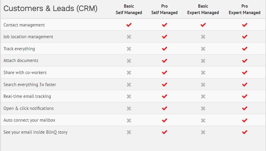 BlinQ Reviews & Pricing 2025 | GoodFirms