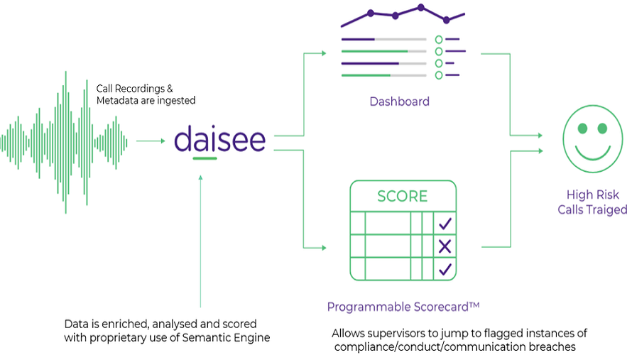 Daisee Reviews & Pricing 2024