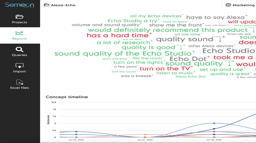 Semeon Analytics Reviews & Pricing 2025