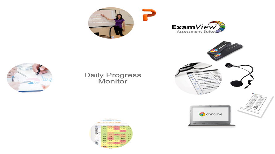 ALL In Learning Reviews & Pricing 2025 | GoodFirms