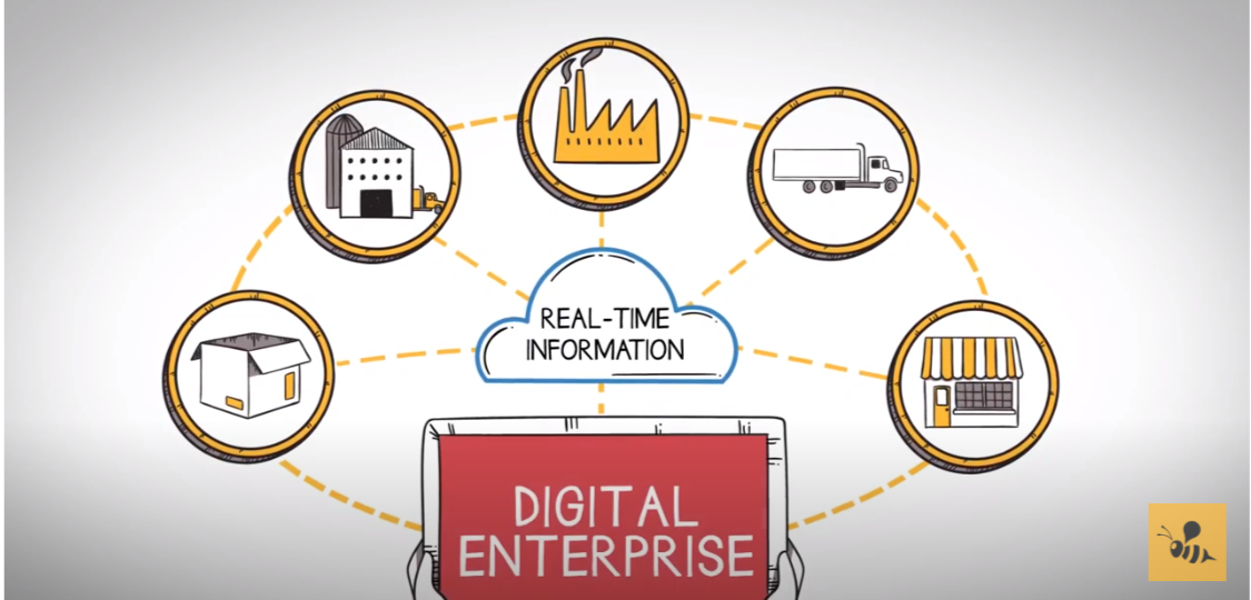 Roambee Reviews & Pricing 2025 | GoodFirms