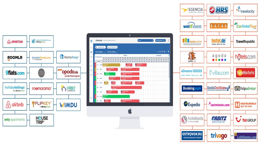 OTA Sync Reviews & Pricing 2025