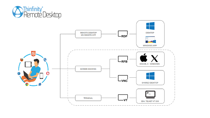 Thinfinity Remote Desktop Reviews & Pricing 2025 | GoodFirms