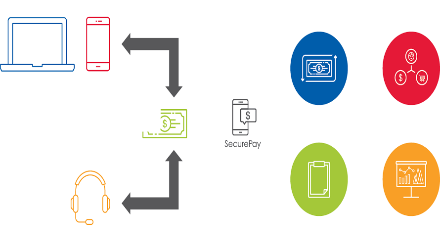 Metaphor SecurePay Reviews & Pricing 2025 | GoodFirms