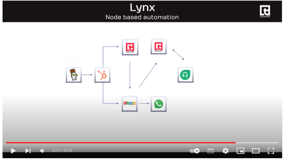 Squaretalk Reviews & Pricing 2025 | GoodFirms
