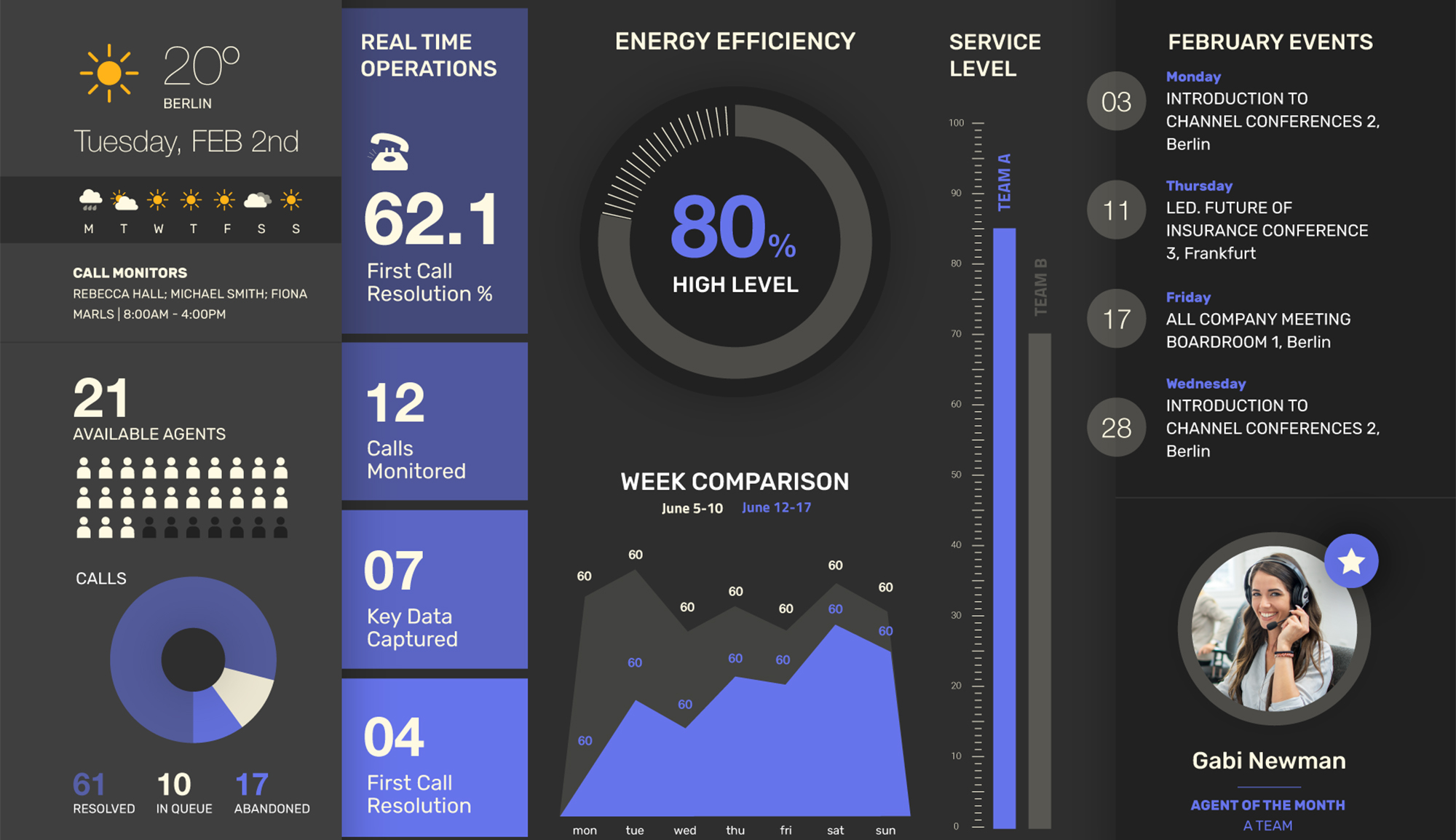 NovelVox Contact Center Wallboards Reviews & Pricing 2025 | Goodfirms