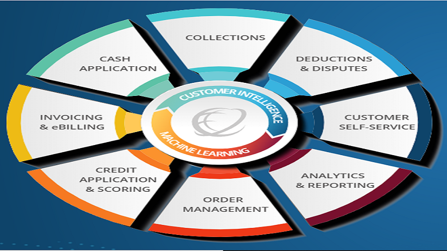 Cforia.autonomy Reviews & Pricing 2025