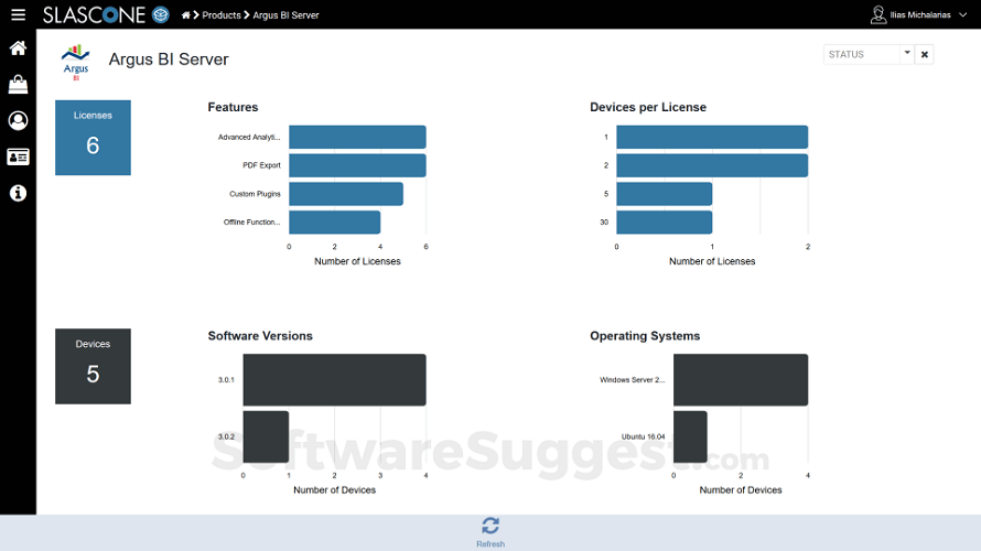 SLASCONE Reviews & Pricing 2025