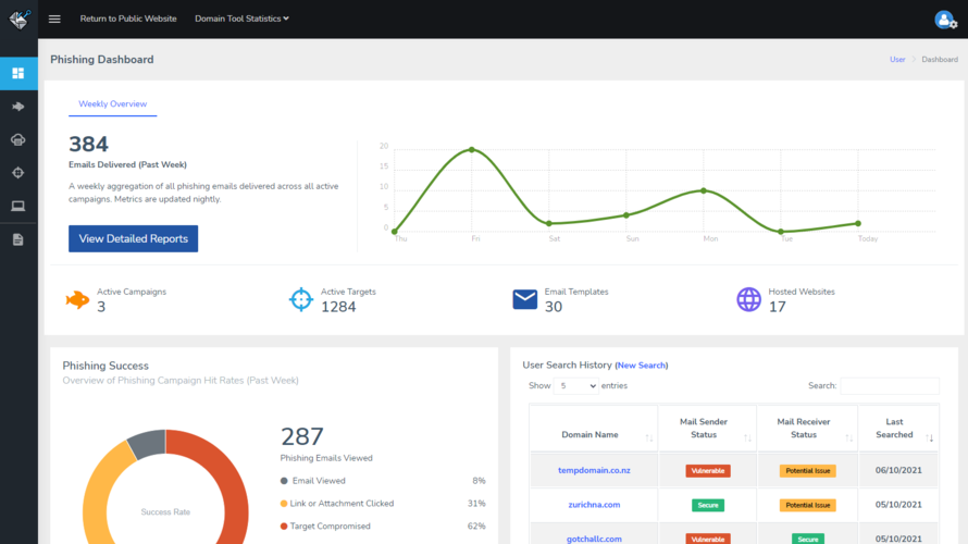 CanIPhish Reviews & Pricing 2026 | Goodfirms