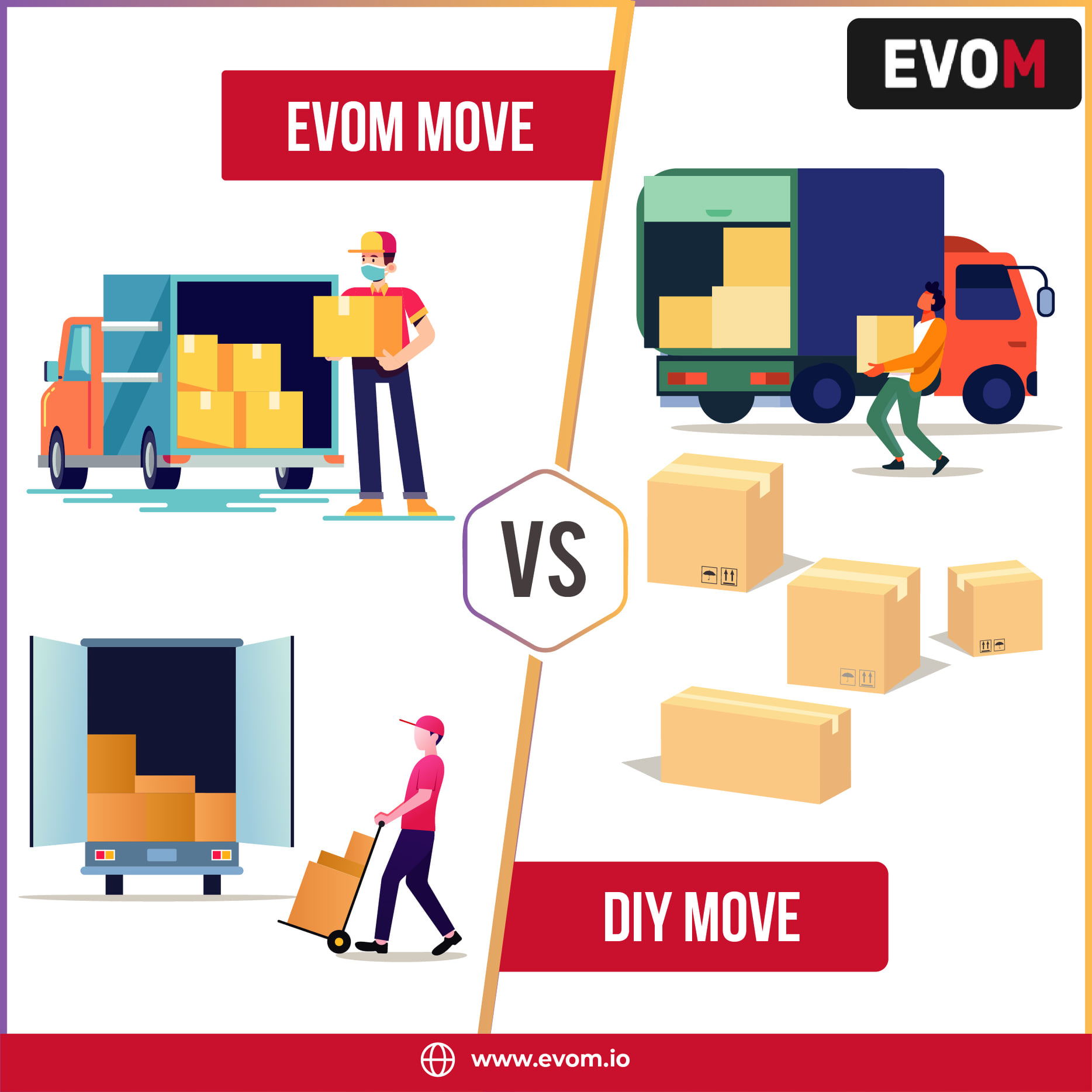 Evom Reviews & Pricing 2025 | GoodFirms
