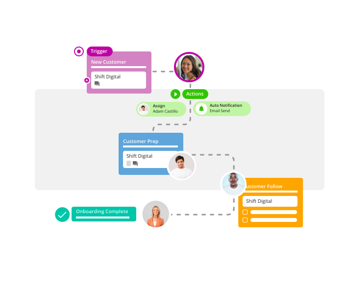 Rindle Reviews & Pricing 2025