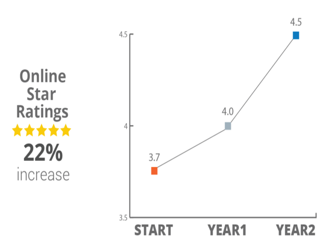 PatientTrak Reviews & Pricing 2025 | Goodfirms