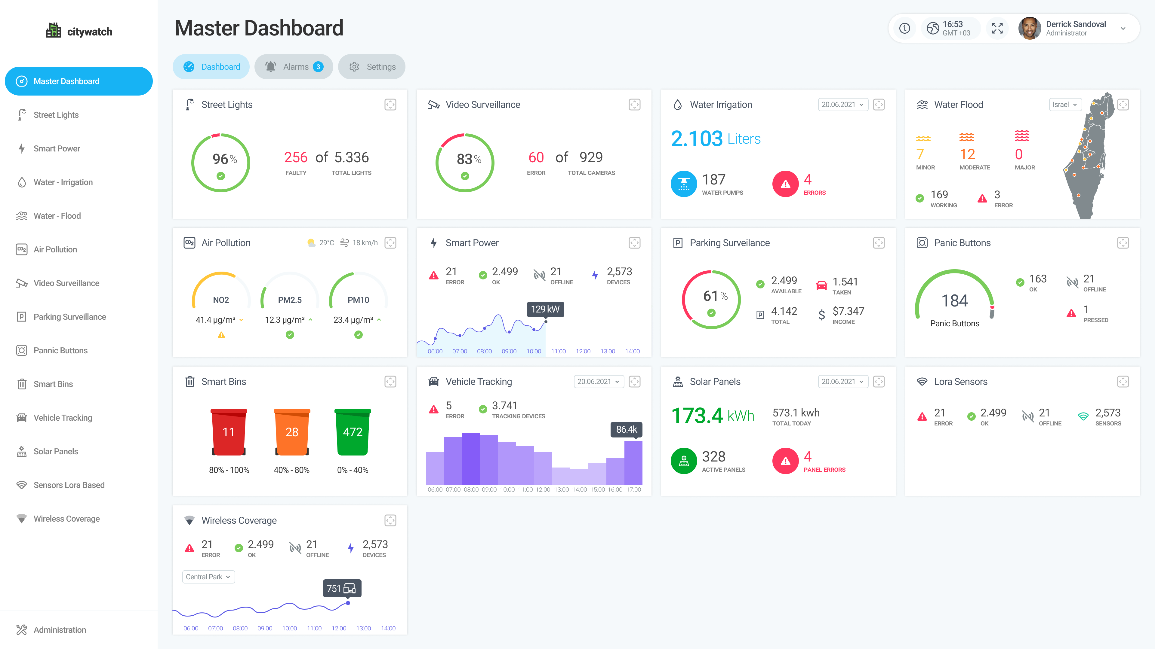 Unified NMS Reviews & Pricing 2025 | GoodFirms