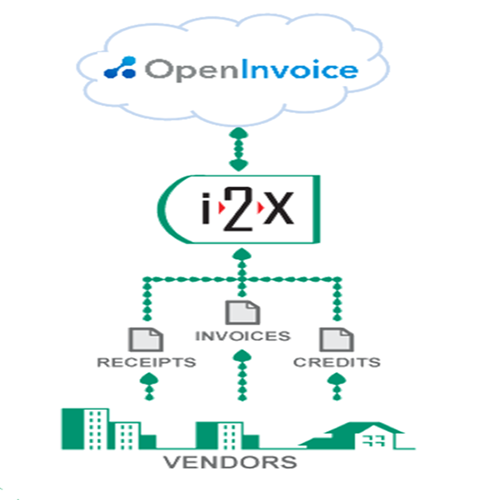 i2x Reviews & Pricing 2024