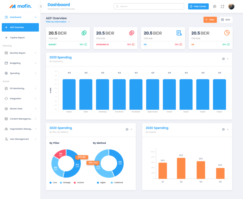 Mofin Reviews & Pricing 2025 | GoodFirms