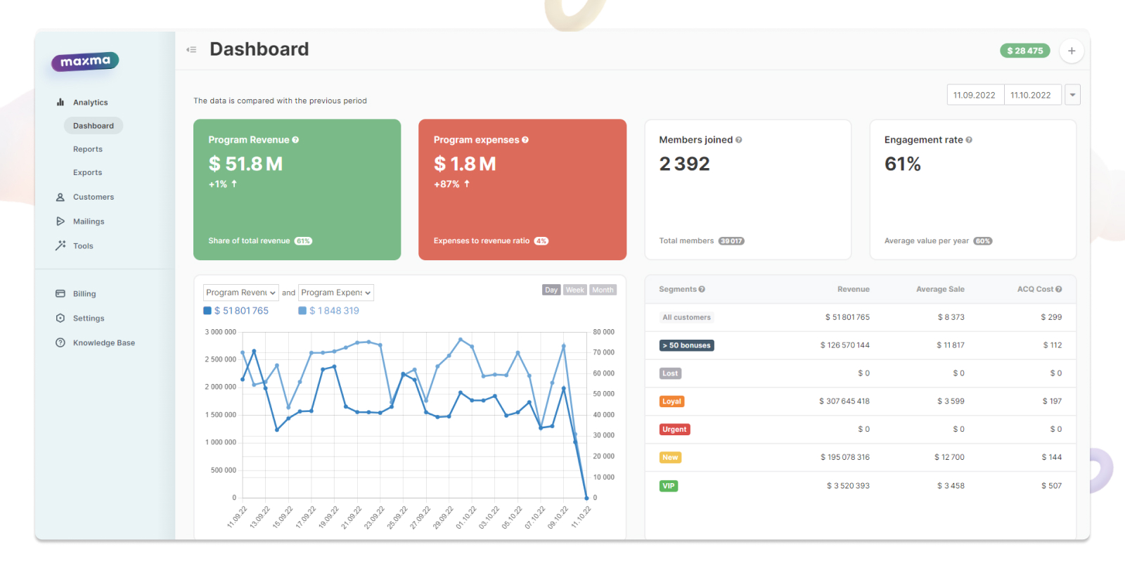 MAXMA Reviews & Pricing 2025