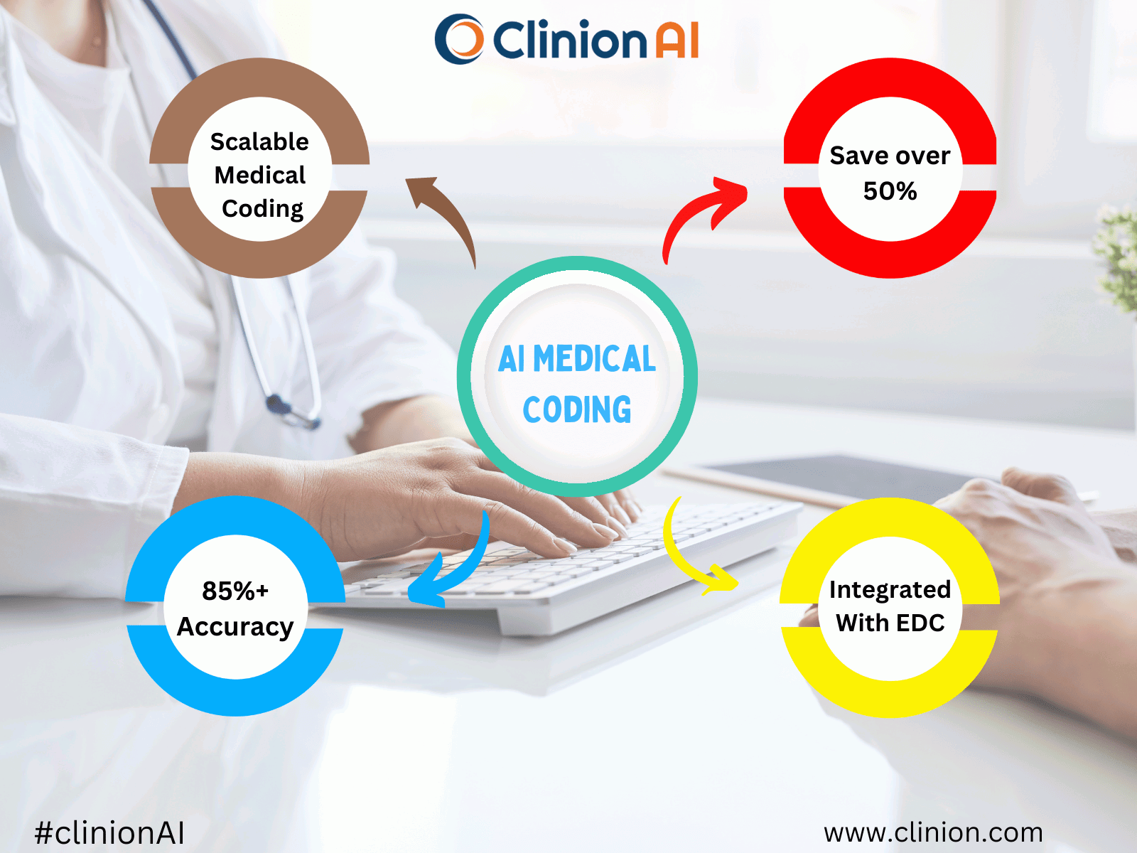 Clinion - AI medical coding Reviews & Pricing 2025 Clinion - AI medical coding Reviews & Pricing 2025