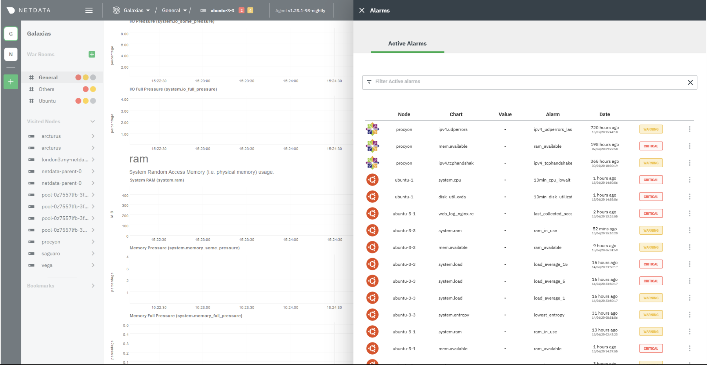 Netdata Reviews & Pricing 2025 | GoodFirms