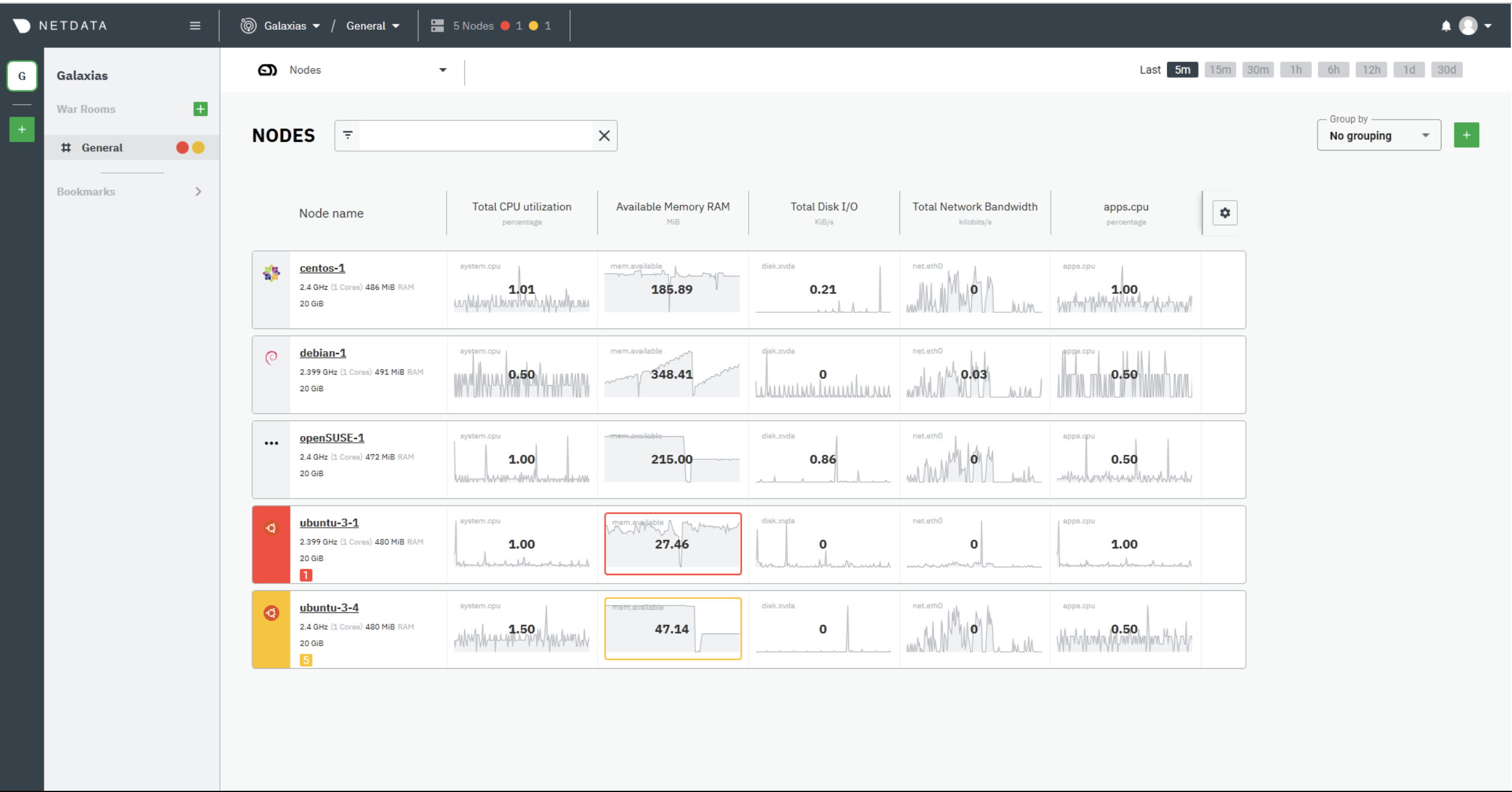 Netdata Reviews & Pricing 2025 | GoodFirms