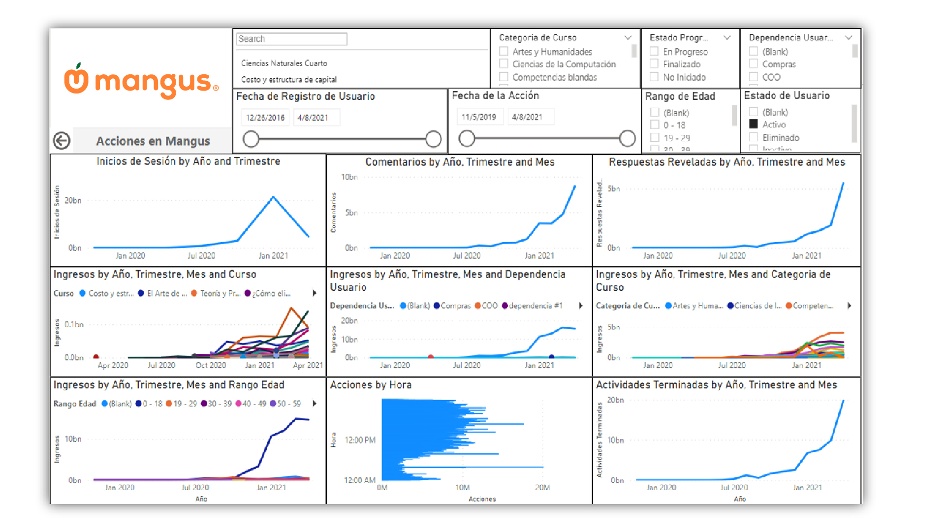Mangus Reviews & Pricing 2025