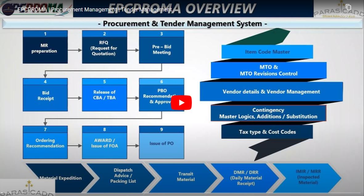 EPCPROMA Reviews Pricing 2025