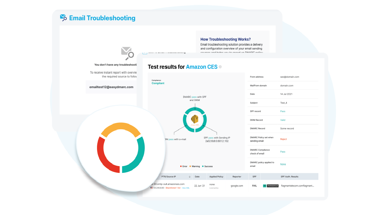 EasyDMARC Reviews & Pricing 2025 | GoodFirms